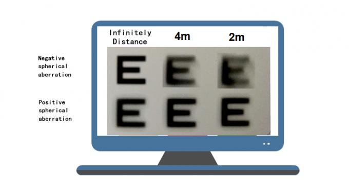 Zero Spherical Aberration Aspherical IOL